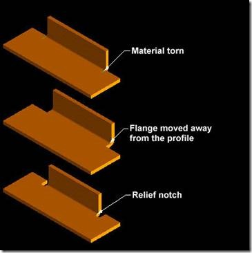 CATIA Sheetmetal Design: Generative Sheet Metal Design Rules